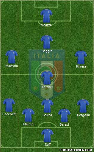 Italy National Football Team Formation 2015 | FootballUser.com