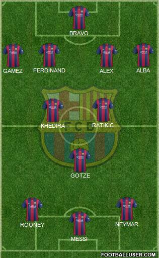 F.C. Barcelona Formation 2015 | FootballUser.com