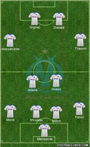 Olympique de Marseille Formation 2015 | FootballUser.com