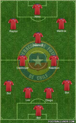 Chile National Football Team Formation 2015 | FootballUser.com