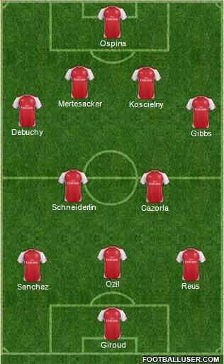 Arsenal's Superb XI For 2015/16 With Signing Of £35m Midfield Duo ...