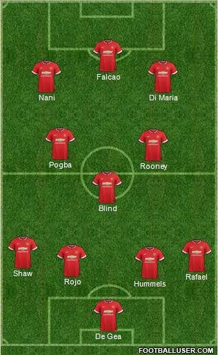 Manchester United Formation 2015 | FootballUser.com
