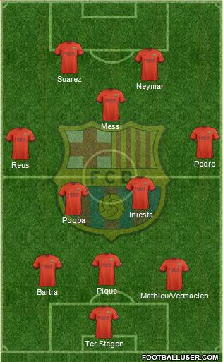 F.C. Barcelona Formation 2015 | FootballUser.com