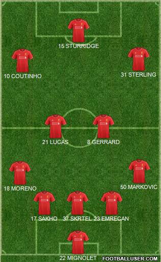 Liverpool Formation 2015 | FootballUser.com