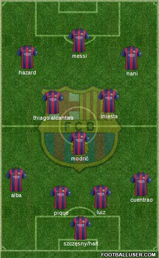 F.C. Barcelona Formation 2015 | FootballUser.com