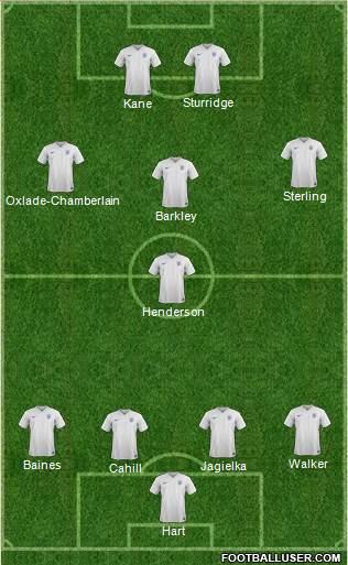 England (National Teams) Football Formation