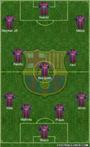 F.C. Barcelona Formation 2015 | FootballUser.com