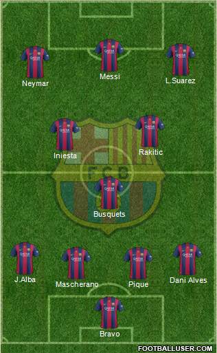F.C. Barcelona Formation 2015 | FootballUser.com