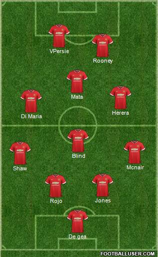 Manchester United Formation 2015 | FootballUser.com