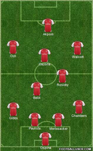 Arsenal Formation 2015 | FootballUser.com