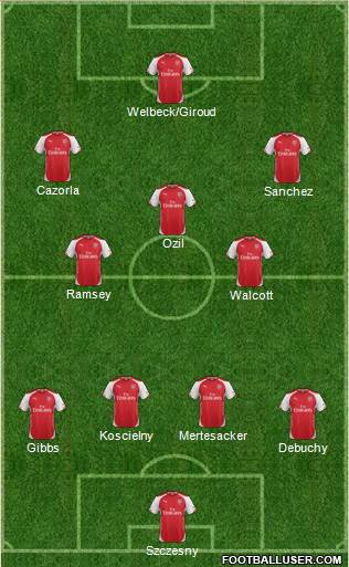 Arsenal Formation 2015 | FootballUser.com