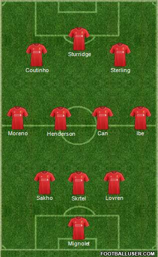 Liverpool Formation 2015 | FootballUser.com