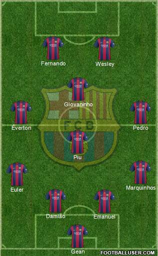 F.C. Barcelona Formation 2015 | FootballUser.com
