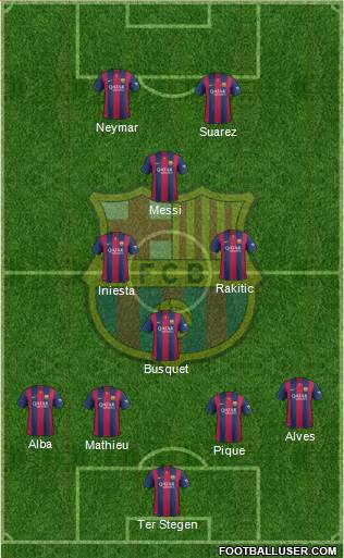 F.C. Barcelona Formation 2015 | FootballUser.com