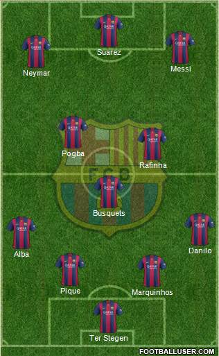 F.C. Barcelona Formation 2015 | FootballUser.com