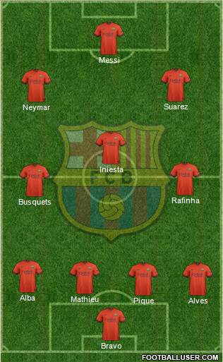 F.C. Barcelona Formation 2015 | FootballUser.com