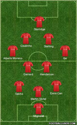 Liverpool Formation 2015 | FootballUser.com
