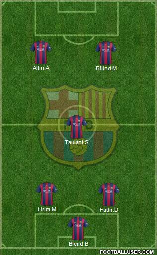F.C. Barcelona Formation 2015 | FootballUser.com