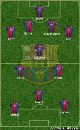 F.C. Barcelona Formation 2015 | FootballUser.com