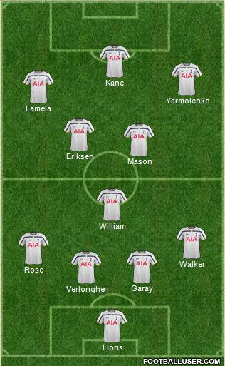 Tottenham Hotspur Formation 2015 | FootballUser.com