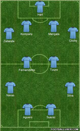 Stunning Man City XI For 2015/16 With £100m Luis Suarez Upfront With ...