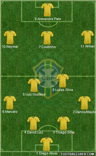 Brazil National Football Team Formation 2015 | FootballUser.com