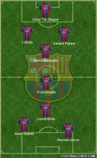 F.C. Barcelona Formation 2015 | FootballUser.com