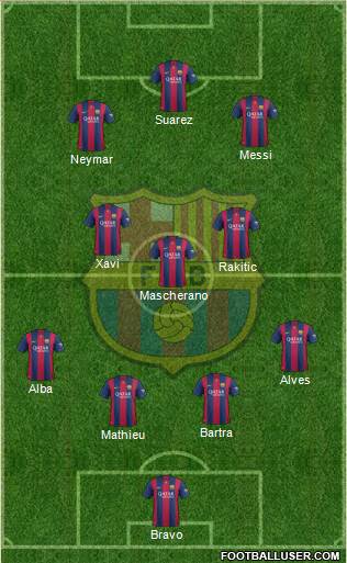 F.C. Barcelona Formation 2015 | FootballUser.com