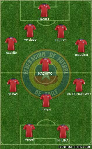Chile National Football Team Formation 2015 | FootballUser.com