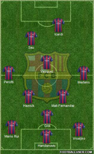 F.C. Barcelona Formation 2015 | FootballUser.com