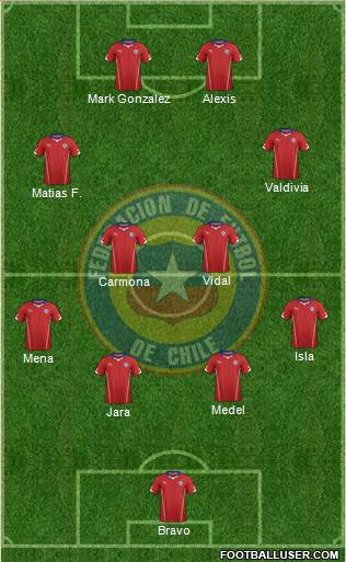 Chile National Football Team Formation 2015 | FootballUser.com