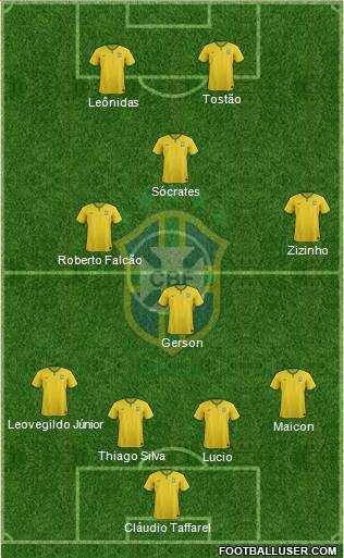 Brazil National Football Team Formation 2015 | FootballUser.com