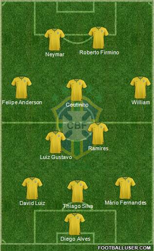 Brazil National Football Team Formation 2015 | FootballUser.com
