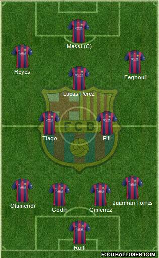 F.C. Barcelona Formation 2015 | FootballUser.com