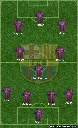 F.C. Barcelona Formation 2015 | FootballUser.com