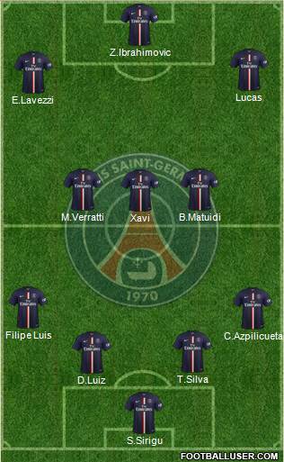 Paris Saint-Germain Formation 2015 | FootballUser.com