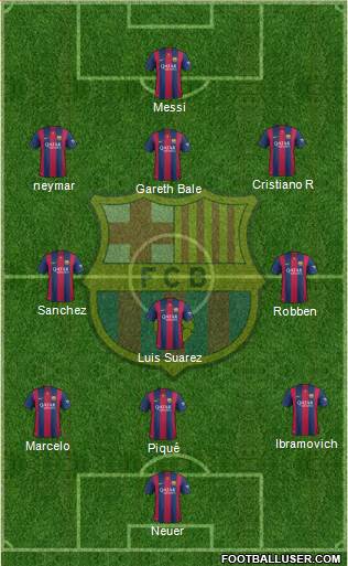 F.C. Barcelona Formation 2015 | FootballUser.com