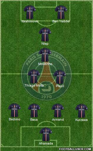 Paris Saint-Germain Formation 2015 | FootballUser.com