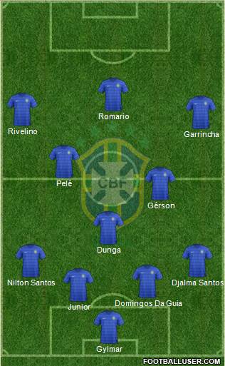Brazil National Football Team Formation 2015 | FootballUser.com