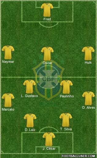 Brazil National Football Team Formation 2015 | FootballUser.com