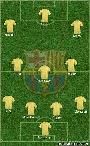 F.C. Barcelona Formation 2015 | FootballUser.com
