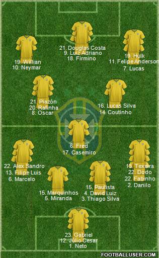 Brazil National Football Team Formation 2015 | FootballUser.com