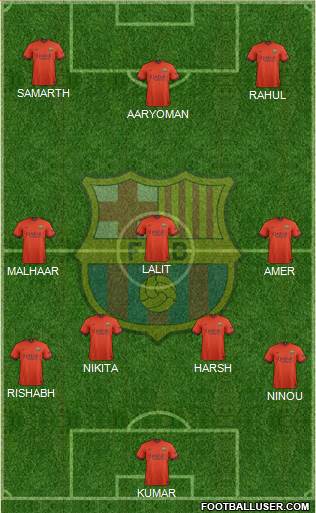 F.C. Barcelona Formation 2015 | FootballUser.com