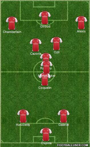 Arsenal Formation 2015 | FootballUser.com
