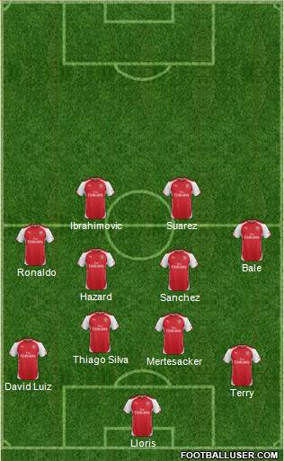 Arsenal Formation 2015 | FootballUser.com
