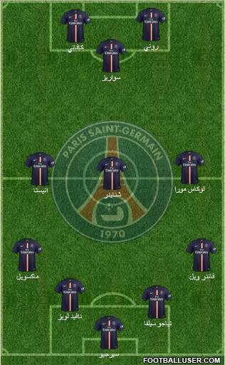 Paris Saint-Germain Formation 2015 | FootballUser.com