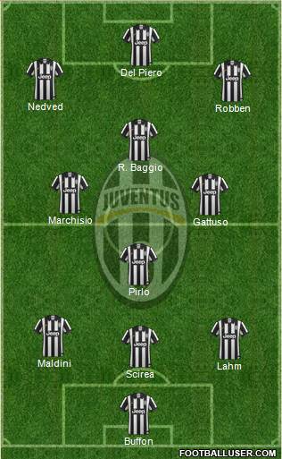 Juventus Formation 2015 | FootballUser.com