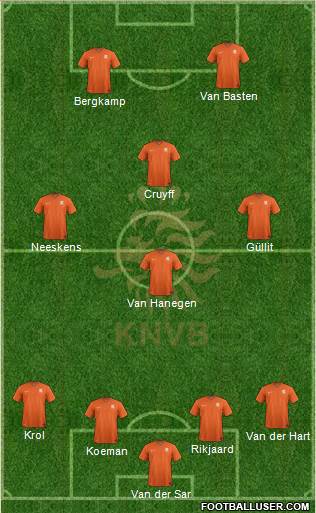 Holland National Football Team Formation 2015 | FootballUser.com