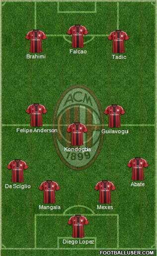 A.C. Milan Formation 2015 | FootballUser.com