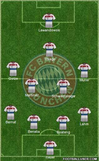 FC Bayern München Formation 2015 | FootballUser.com